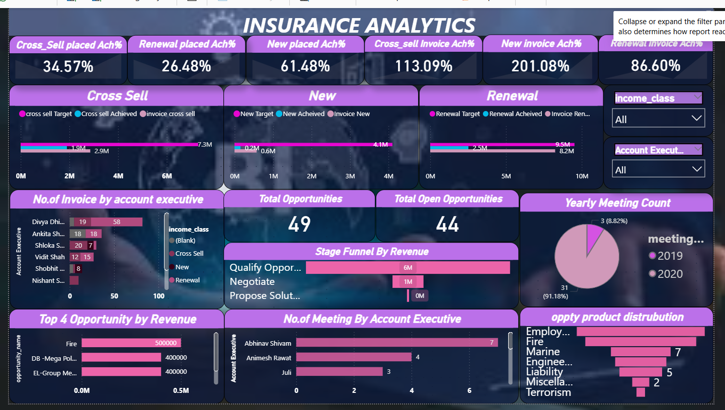 P. V. Dharani | Portfolio